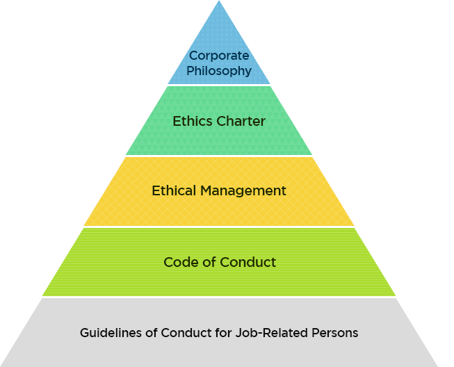Ethical Management